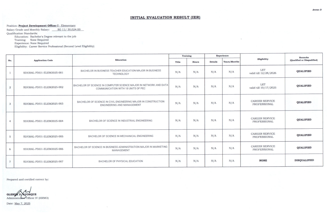 Initial Evaluation Result ( EIR) for PDO I – Elementary - SDO Balanga city