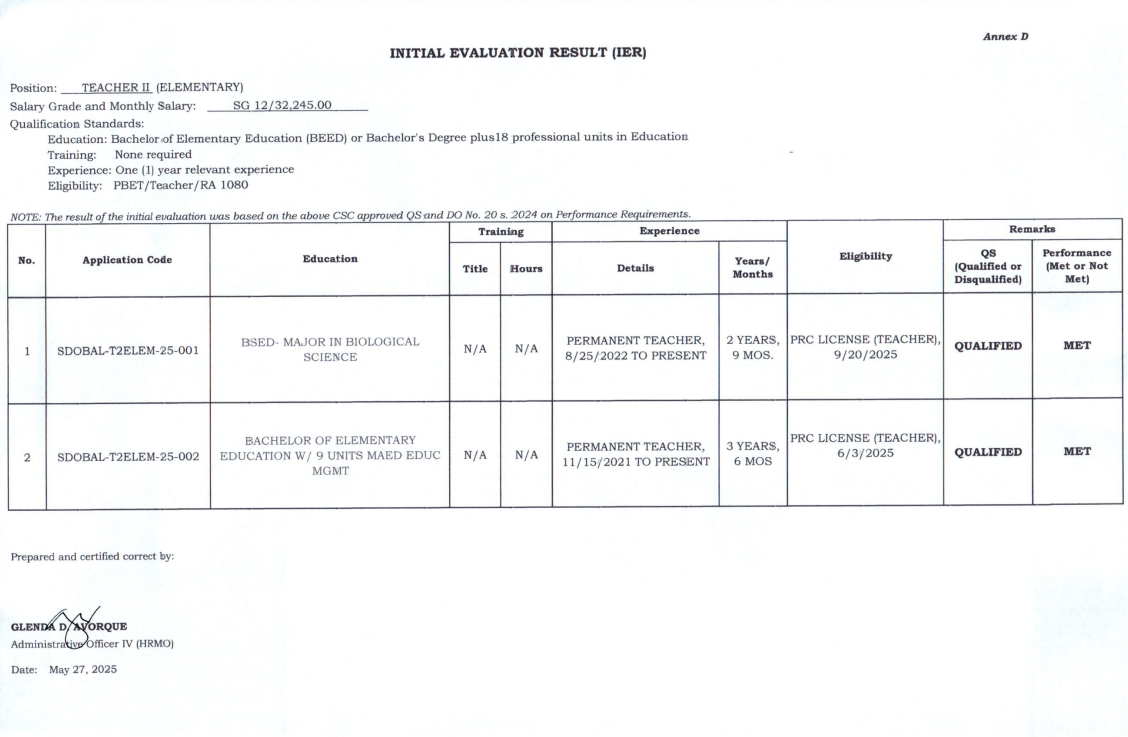 Initial Evaluation Result ( EIR) for Teacher II – Elementary - SDO ...