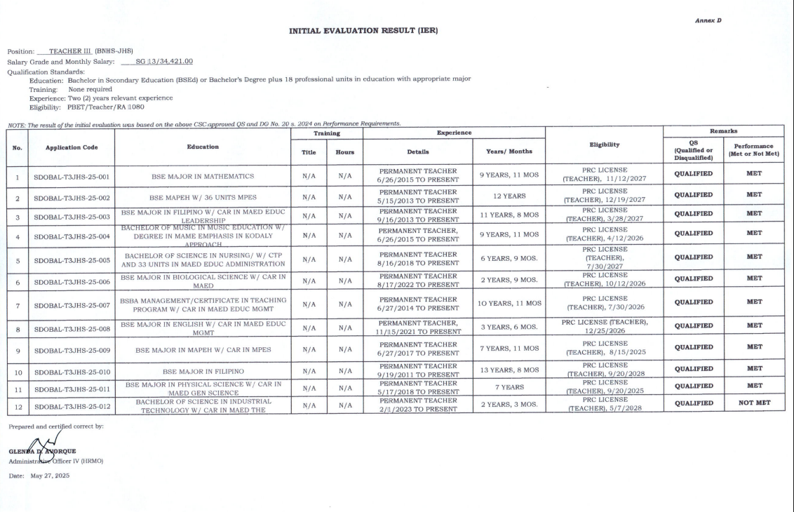 Initial Evaluation Result ( EIR) for Teacher III - BNHS - JHS - SDO ...