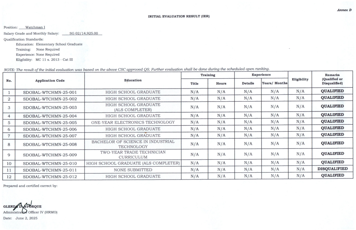 Initial Evaluation Result ( EIR) for Watchman I - SDO Balanga city