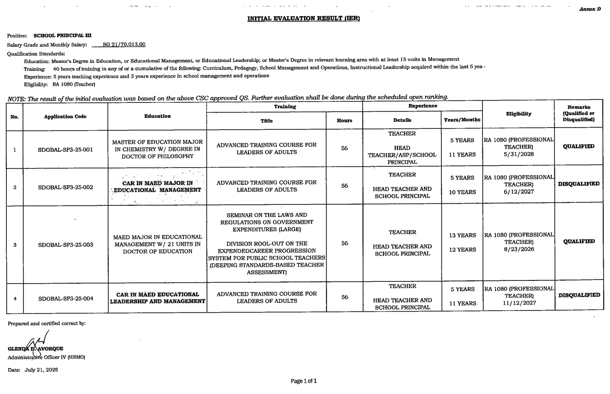 INITIAL EVALUATION RESULT (IER) for SCHOOL PRINCIPAL III - SDO Balanga city