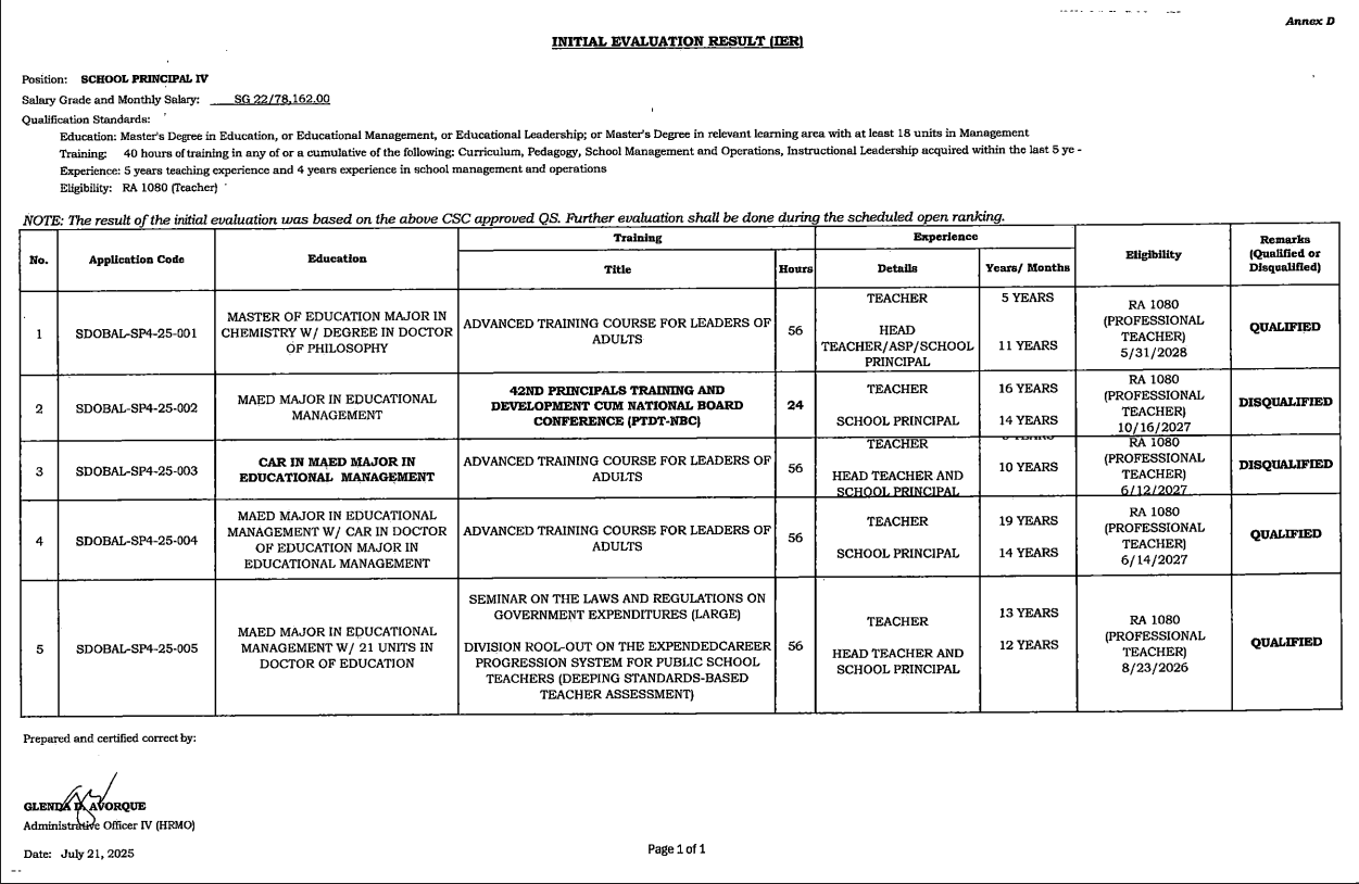INITIAL EVALUATION RESULT (IER) for SCHOOL PRINCIPAL IV - SDO Balanga city